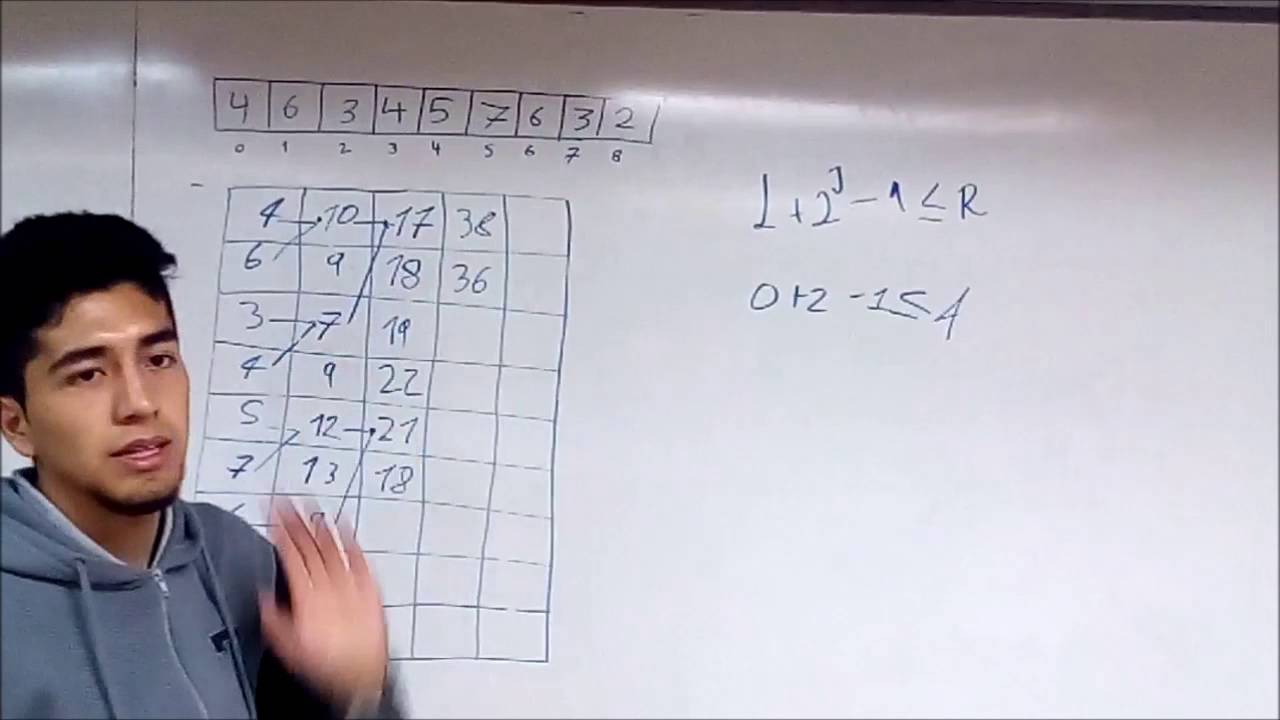 Tablas de Dispersión(Sparse Tables) - Estructuras de Datos - YouTube
