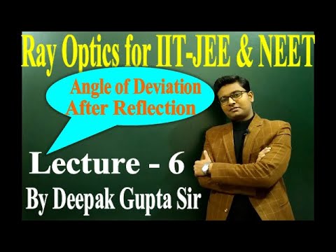 ray optics | angle of deviation | geometrical optics | plane mirror ...