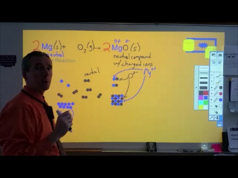 Particle Diagrams of Reaction Types - YouTube
