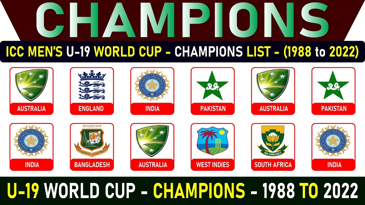 Champions | ICC Men's U19 World Cup | 1988 to 2022 | All Time Champions ...