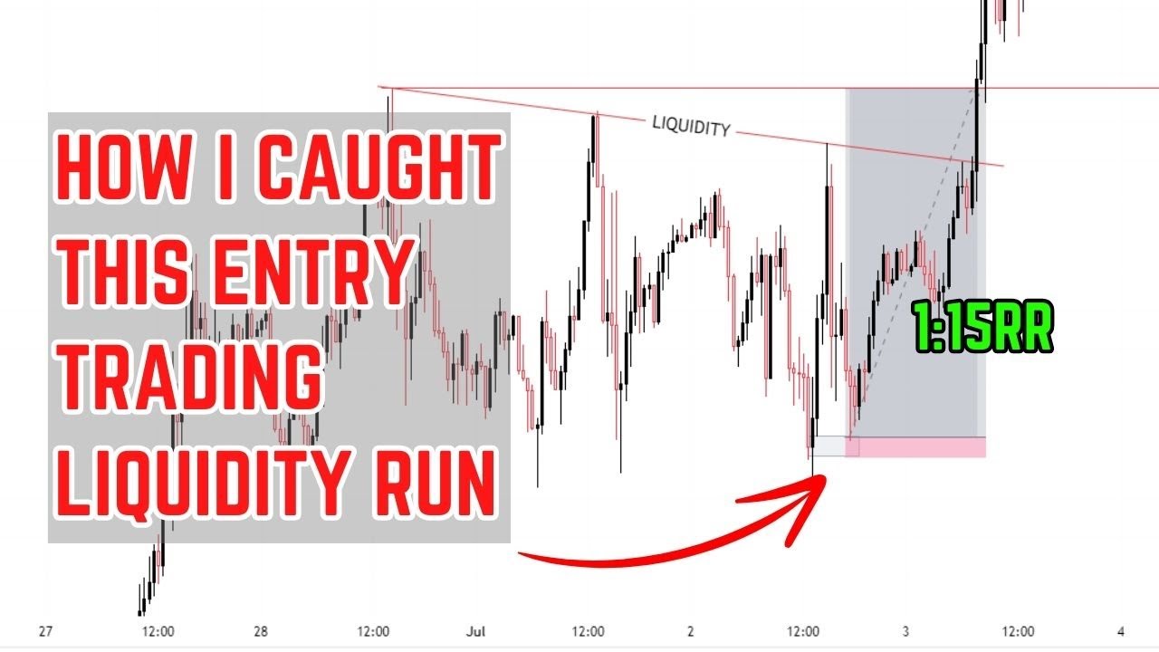 How I Caught This 1:15 RRR Trade Entry - Liquidity Trading Strategy ...