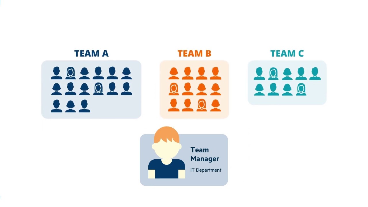 What's New in Micro Focus PPM 9.54 - YouTube