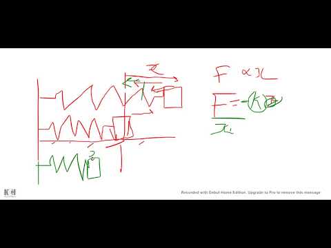 Potential energy of a spring Derivation - YouTube