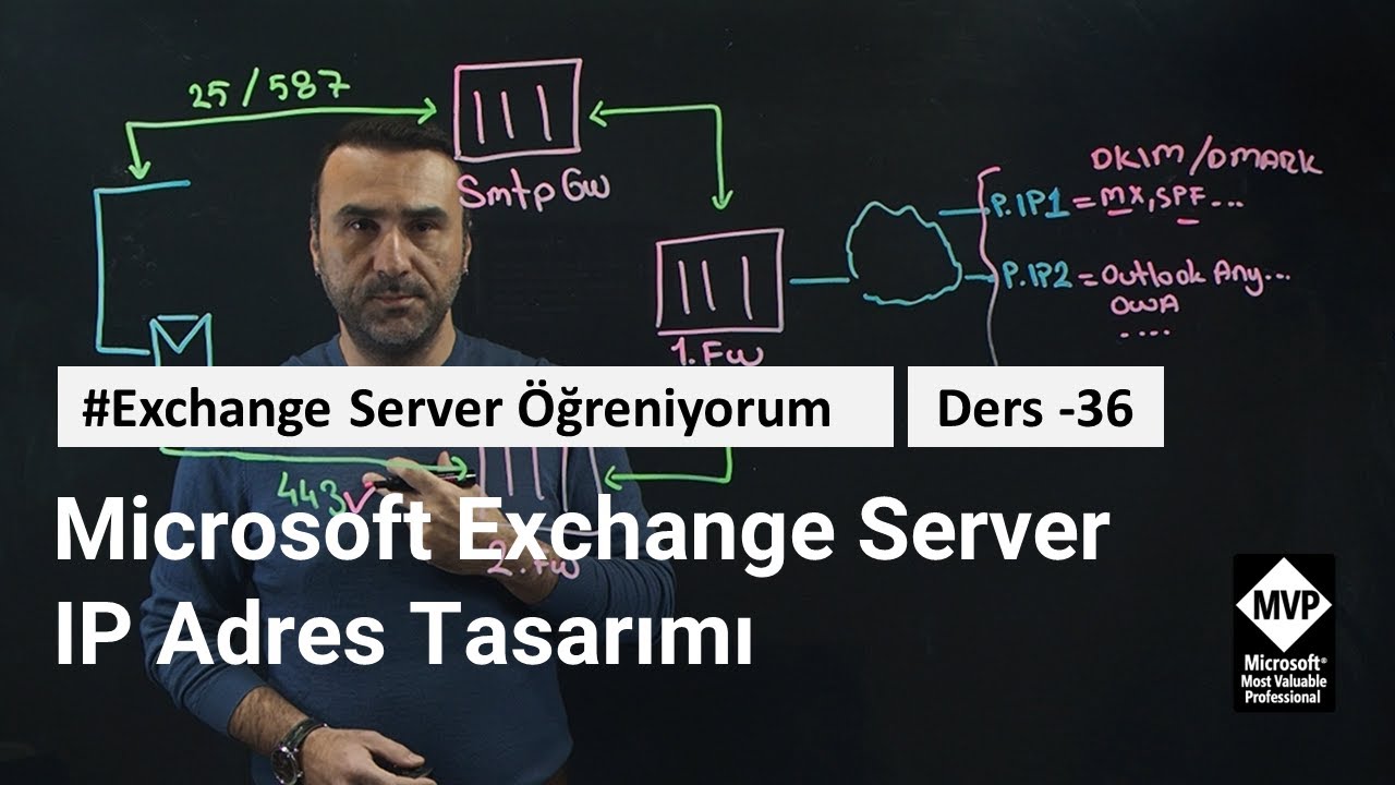 Microsoft Exchange Server External IP Adres Tasarımı - YouTube