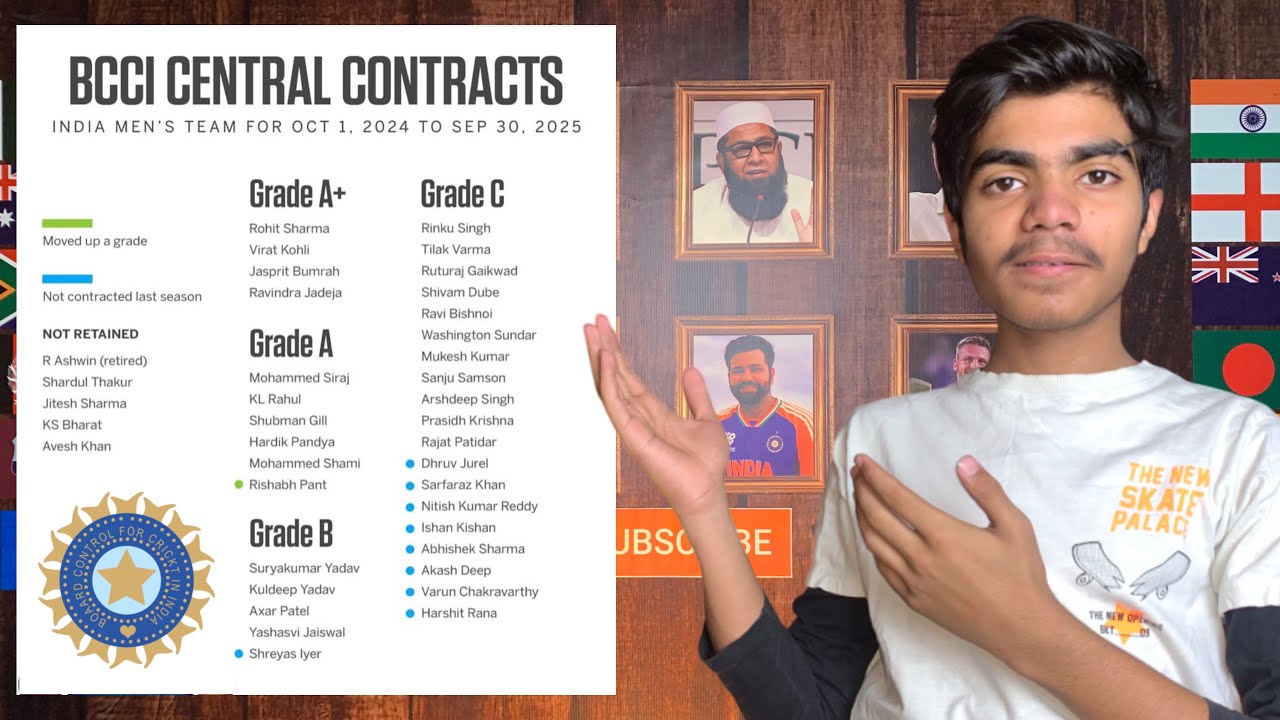 BCCI central contract 2025 Update - YouTube