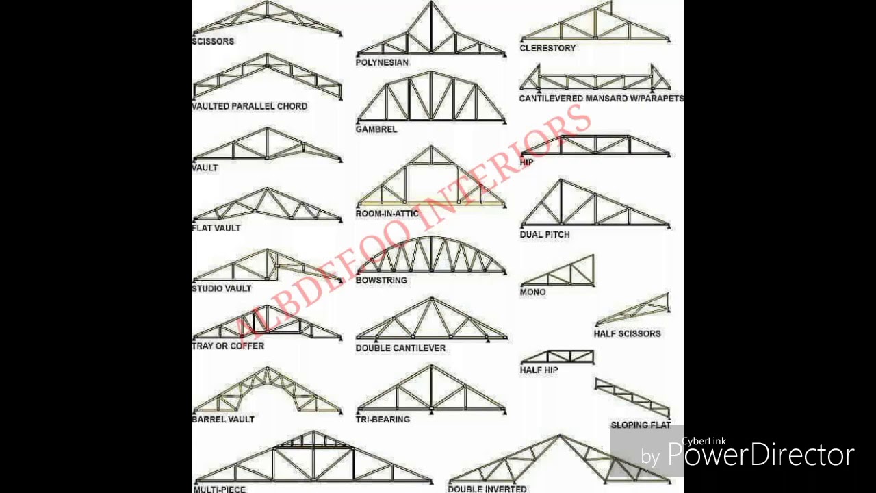 Porta cabin structures delhi | ALBDEEOO INTERIORS | FAEEM SAIFI - YouTube
