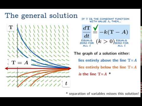 Newton's law of cooling - YouTube