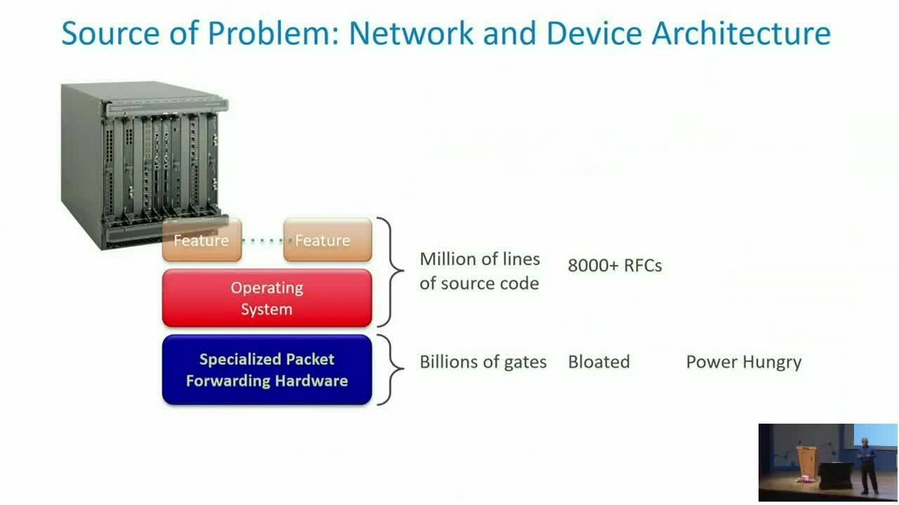 Open Networking Conference Asia 2019 - YouTube