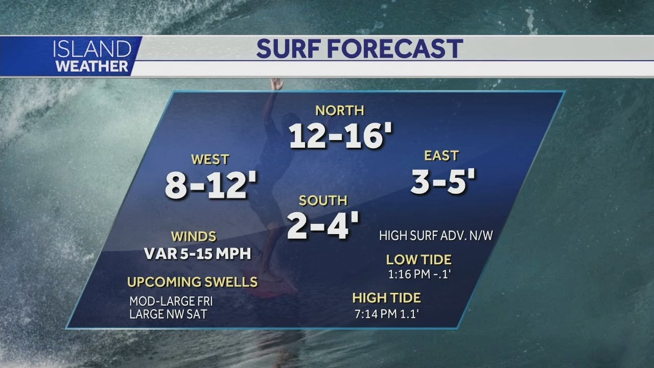 High Surf Advisory - YouTube