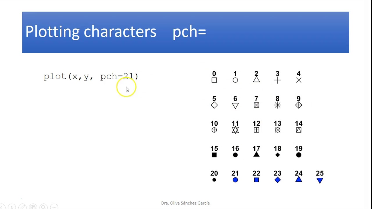 16 Curso R Gráficas plot parte 1 - YouTube