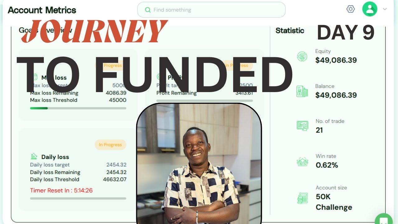 Day 9 Update: I Need 7% to Get Funded $50k – Here's My Plan! - YouTube