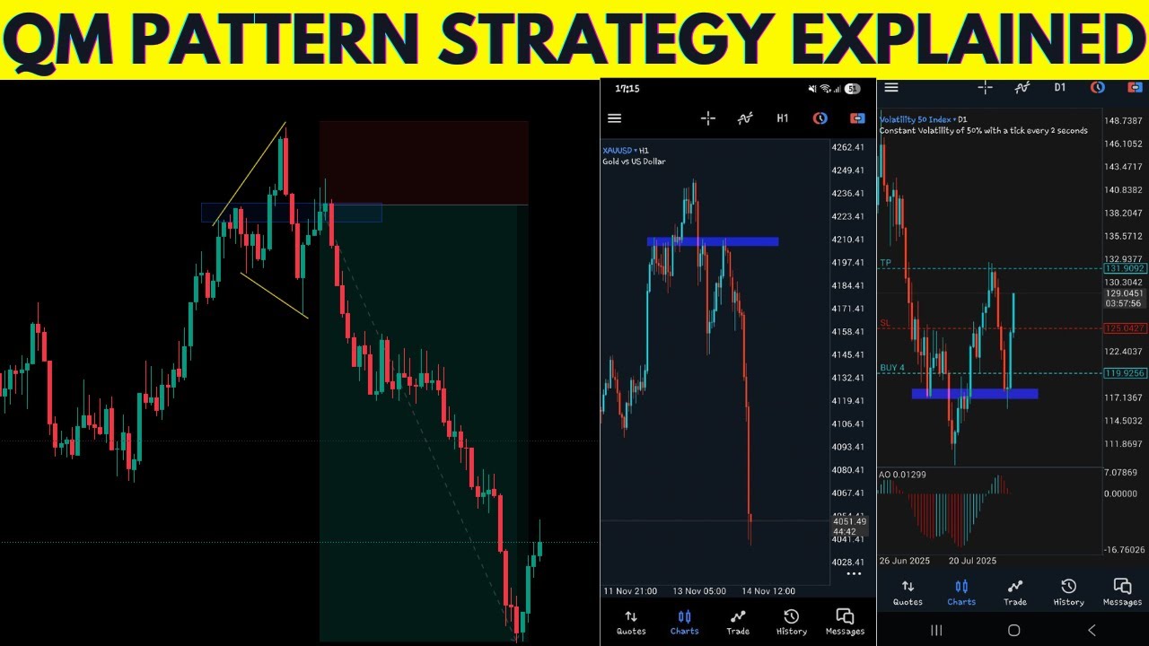 QM Pattern Forex Trading Strategy — The Pattern Nobody's Talking About ...