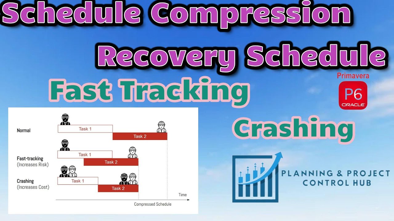 How to Make Recovery Schedule | Schedule Compression Explained | # ...