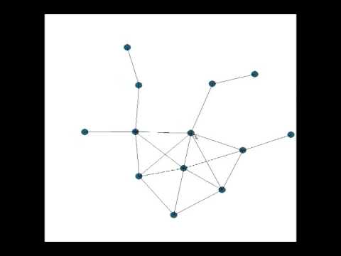 Graph Layout using force based approach - YouTube