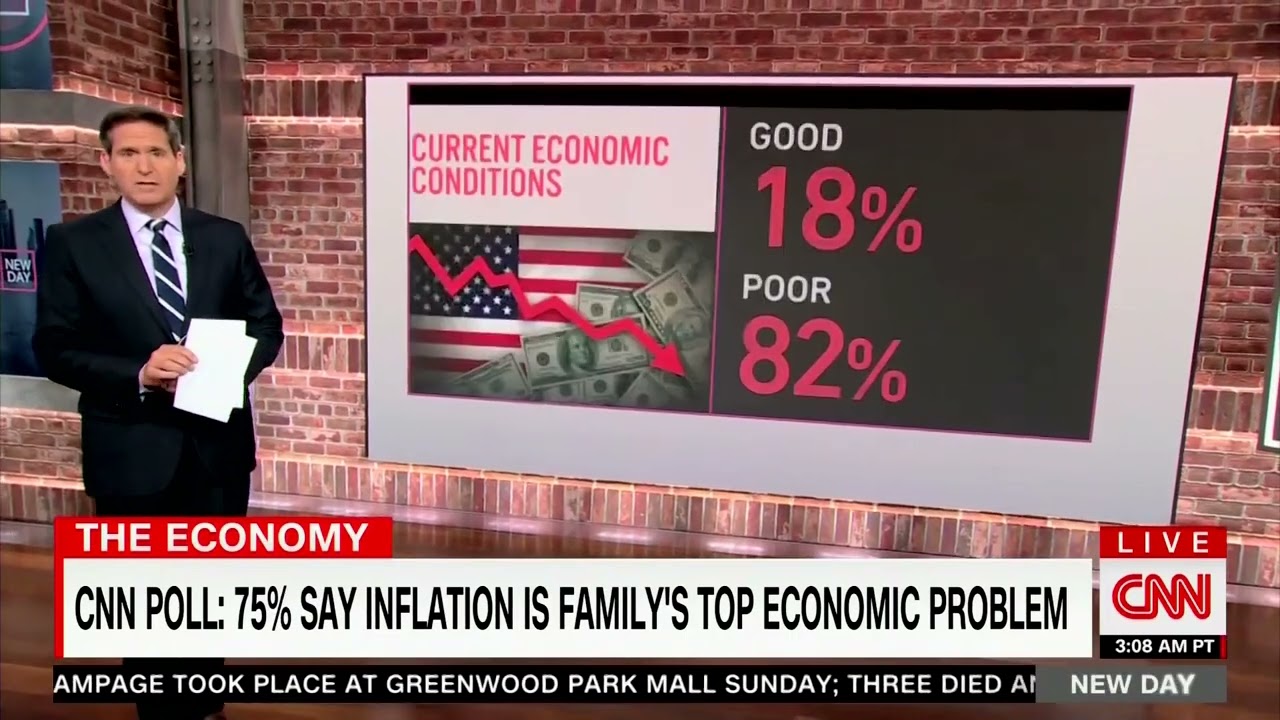 CNN Reports On Americans’ Economic Woes: “82%...Feel Current Economic ...