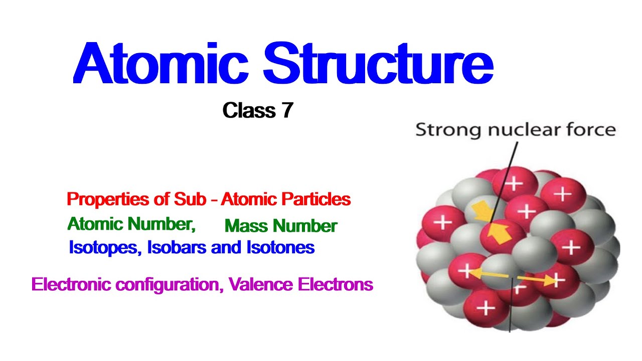 Atomic Structure Class 7 / What is YUKAWA Force ? - YouTube