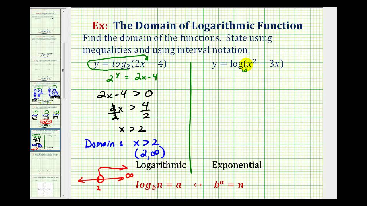 Ex Find The Domain Of Logarithmic Functions YouTube
