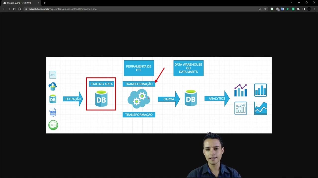 Estrutura Do Projeto stage e Data Warehouse - SQL Com Visual Studio-ETL ...