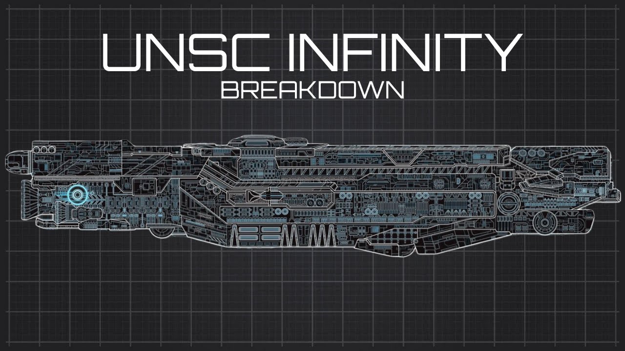 Breaking Down the Infinity-Class Supercarrier | Halo Lore - YouTube