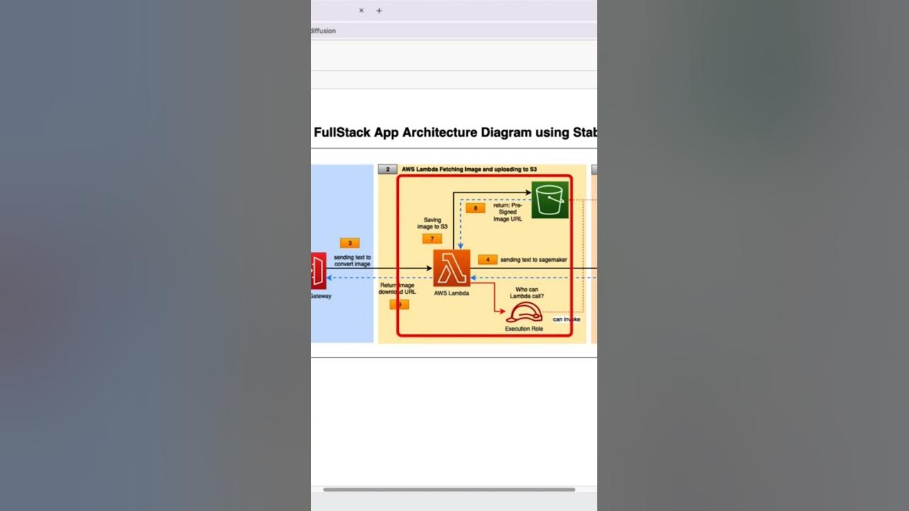AWS Lambda integration with API Gateway - YouTube