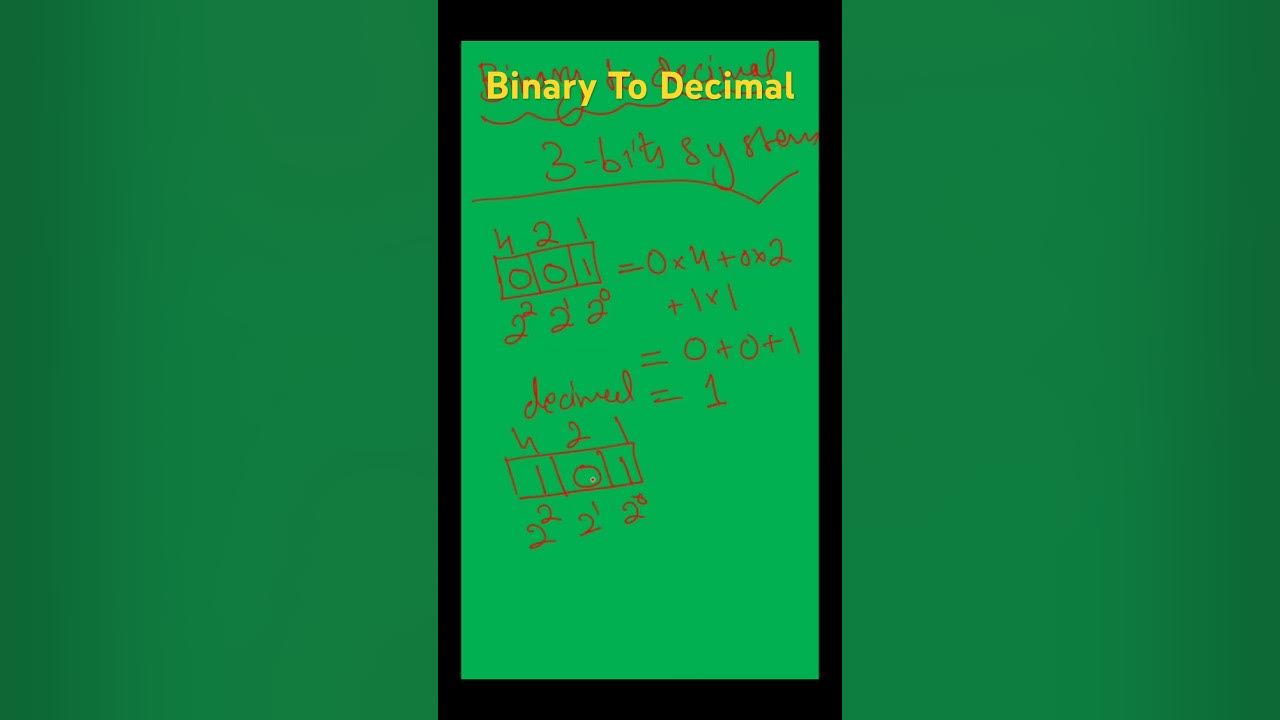 3-bit Binary To Decimal Conversion System #shorts #short #ytshorts - YouTube