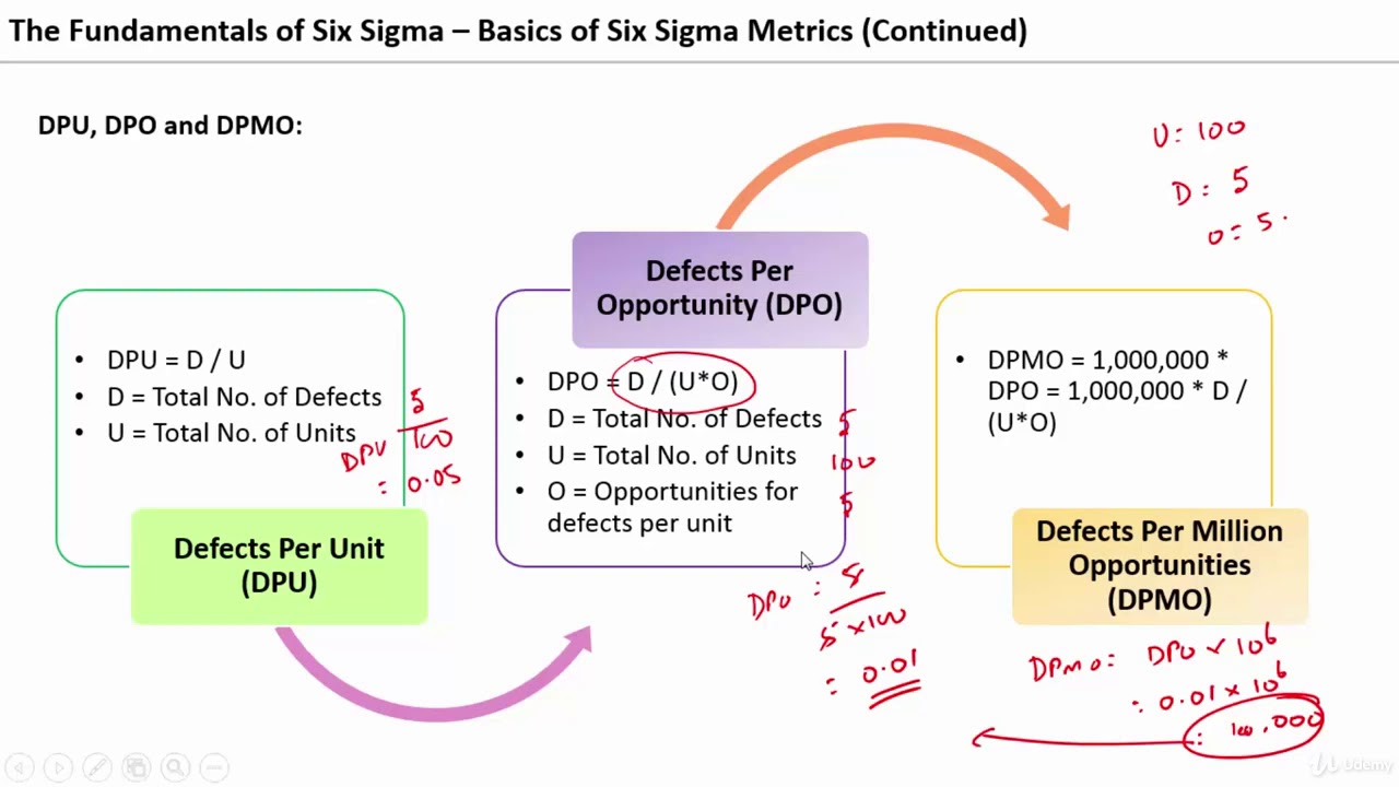 Basic Six Sigma Metrics - YouTube