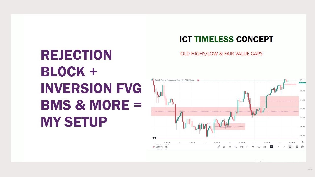 ICT Rejection block — Demonstration & use \ GBPJPY Trading - YouTube