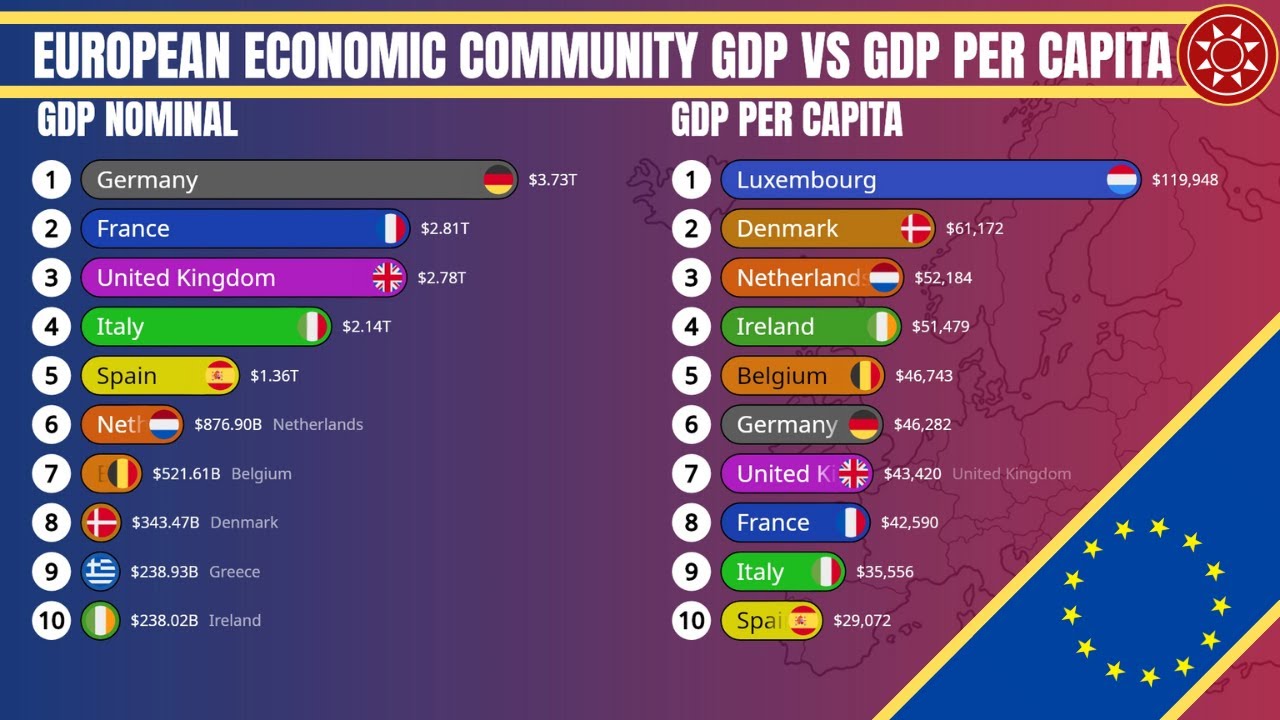 European Economic Community GDP Nominal and GDP Per Capita 1970 to 2023 ...