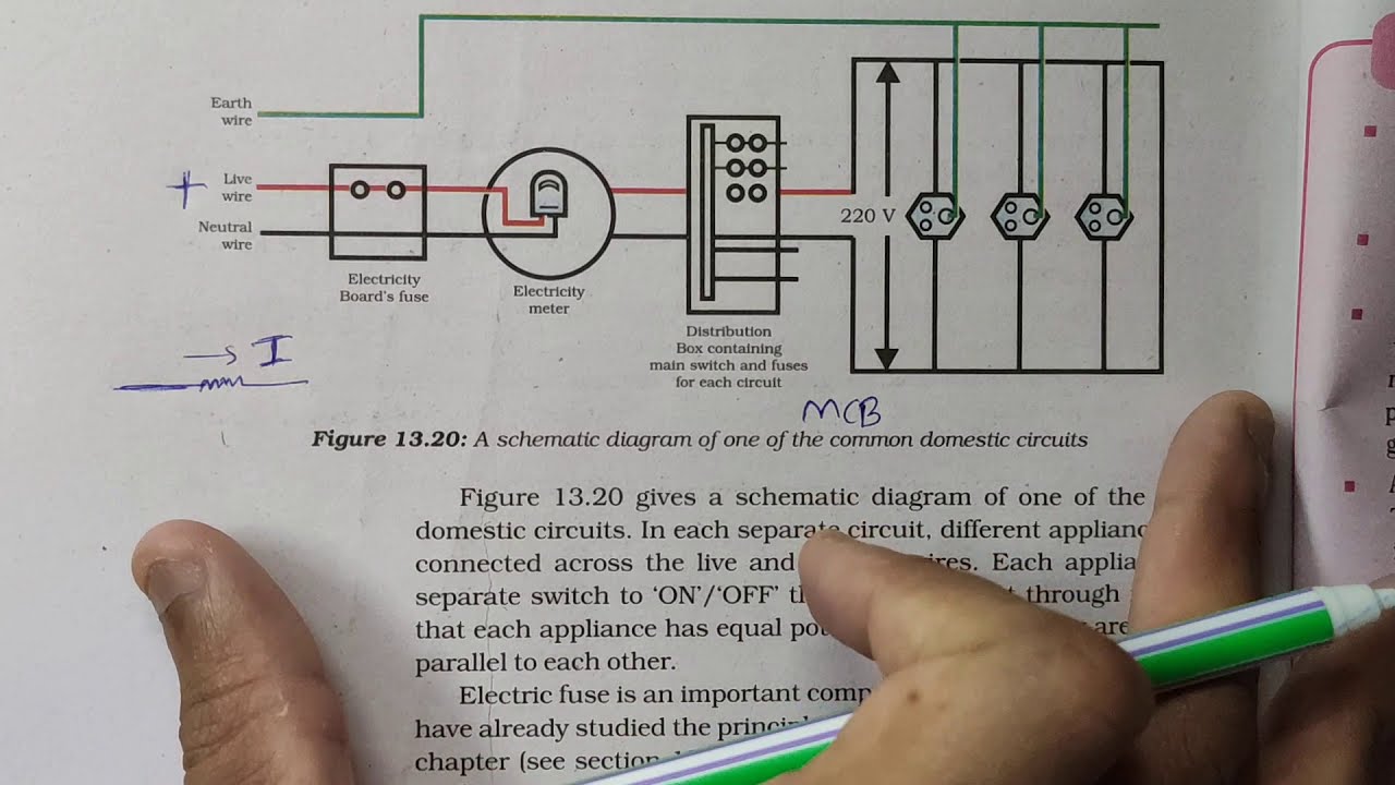 Class 10 Science Chapter-13 "Magnetic effect of electric current" (13.7 ...