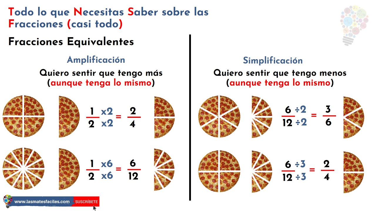 Fracciones Equivalentes Amplificaci n Y Simplificaci n YouTube