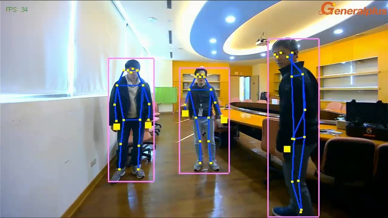 GPA7 Posture Demo Multi-Person - YouTube
