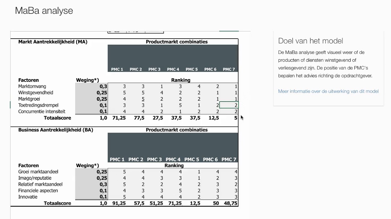 MaBa ananlyse - YouTube