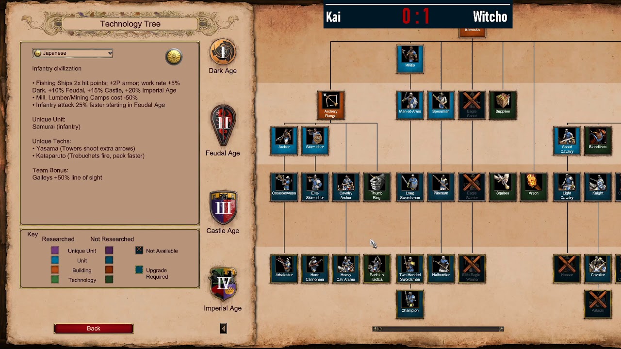 Clones || Kai vs Witcho || Partido 2 - YouTube