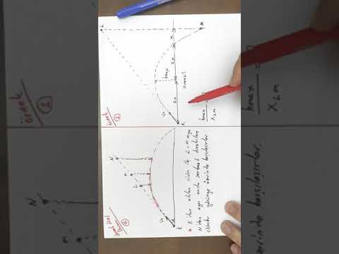 Baydın Atışlar Özel Durumlar 1.Kısım