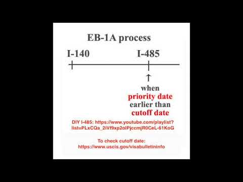 How to DIY EB-1A I-140 application - part 1 overview - YouTube
