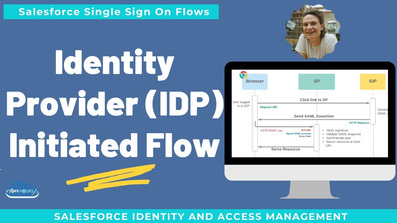 SAML Identity Provider Initiated SSO | IDP SSO Flow - YouTube