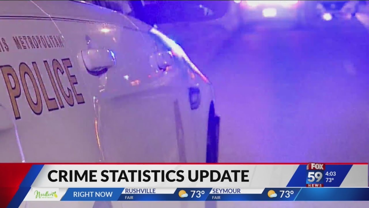 IMPD reports double digit decreases in most crime categories with one ...