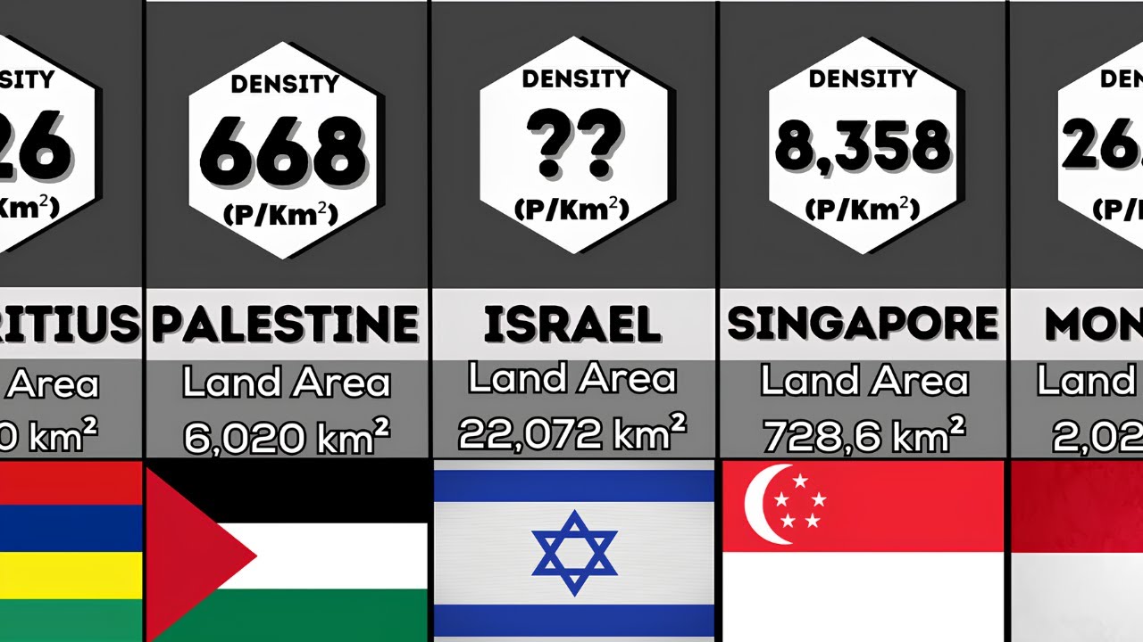 Most Densely Populated Countries | Top 50 | Comparison - YouTube
