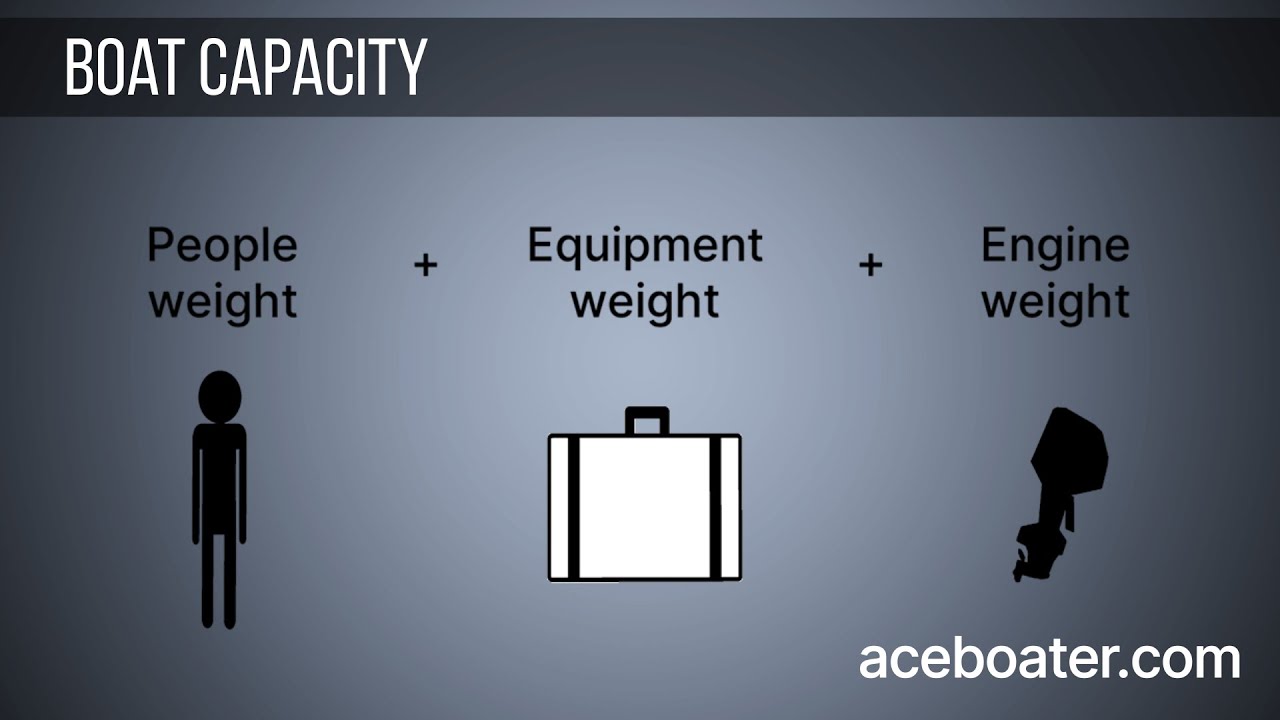 capacity-plate-overloading-youtube