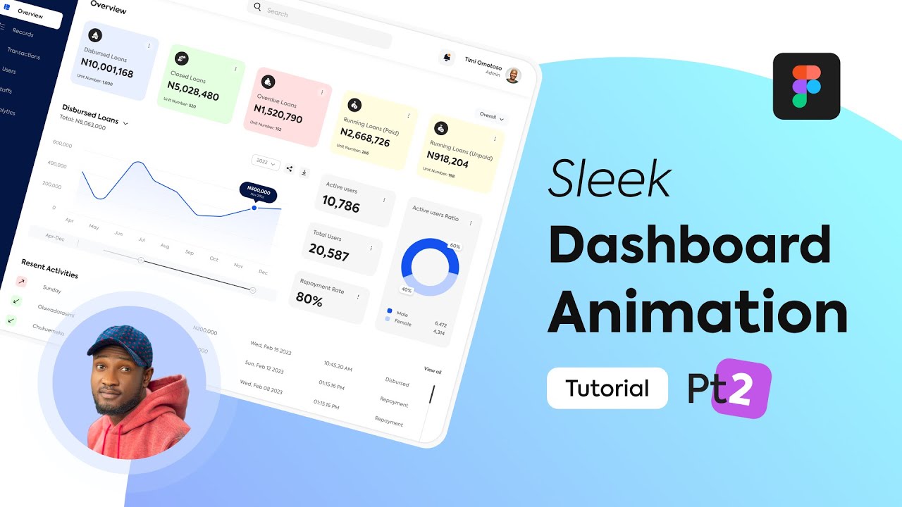 How to Design a Sleek Dashboard Animation on Figma (part 2) - YouTube