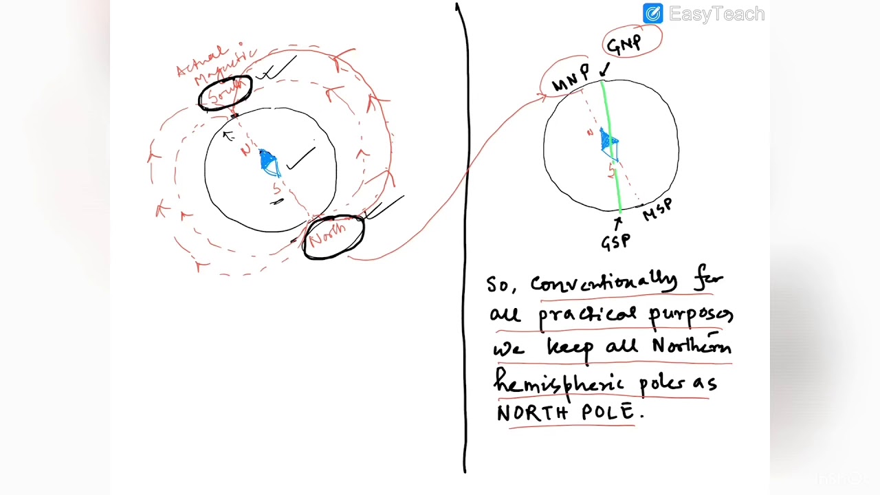 Geomorphology-5/optional geography made simple series/UPSC 2020-21 ...