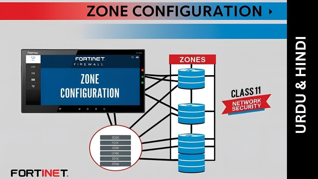 How to Configure ZONE in Fortigate Firewall | Step-by-Step Guide for ...