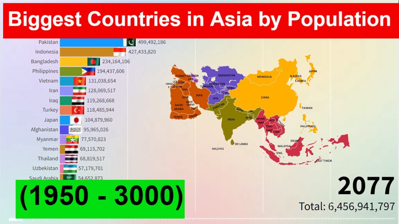 Biggest Countries in Asia by Population (1950 - 3000) Most Populated ...