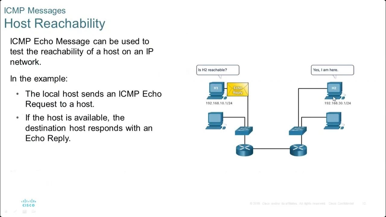 Lecture 39: CCNA 1: (Modules 11 - 13): IP Addressing | ICMPv4 & ICMPv6 - YouTube