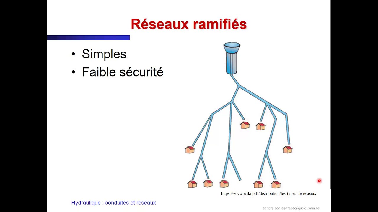 LGCIV1051 - Réseaux de conduites - partie1 - YouTube