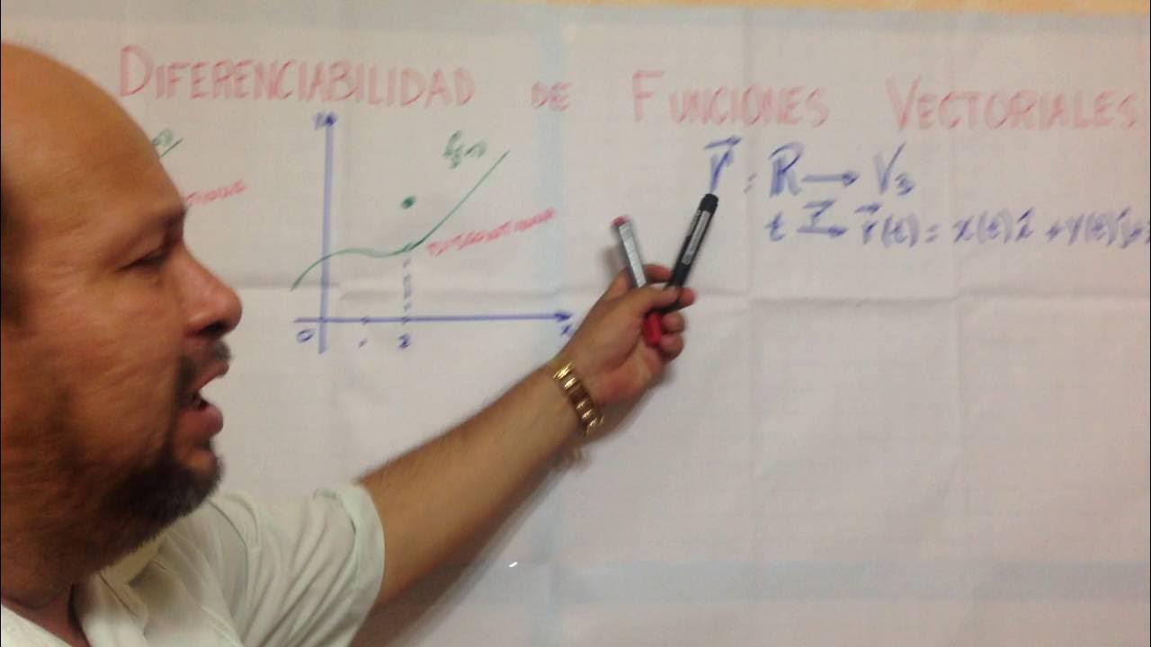 Continuidad y diferenciabilidad de funciones vectoriales - YouTube
