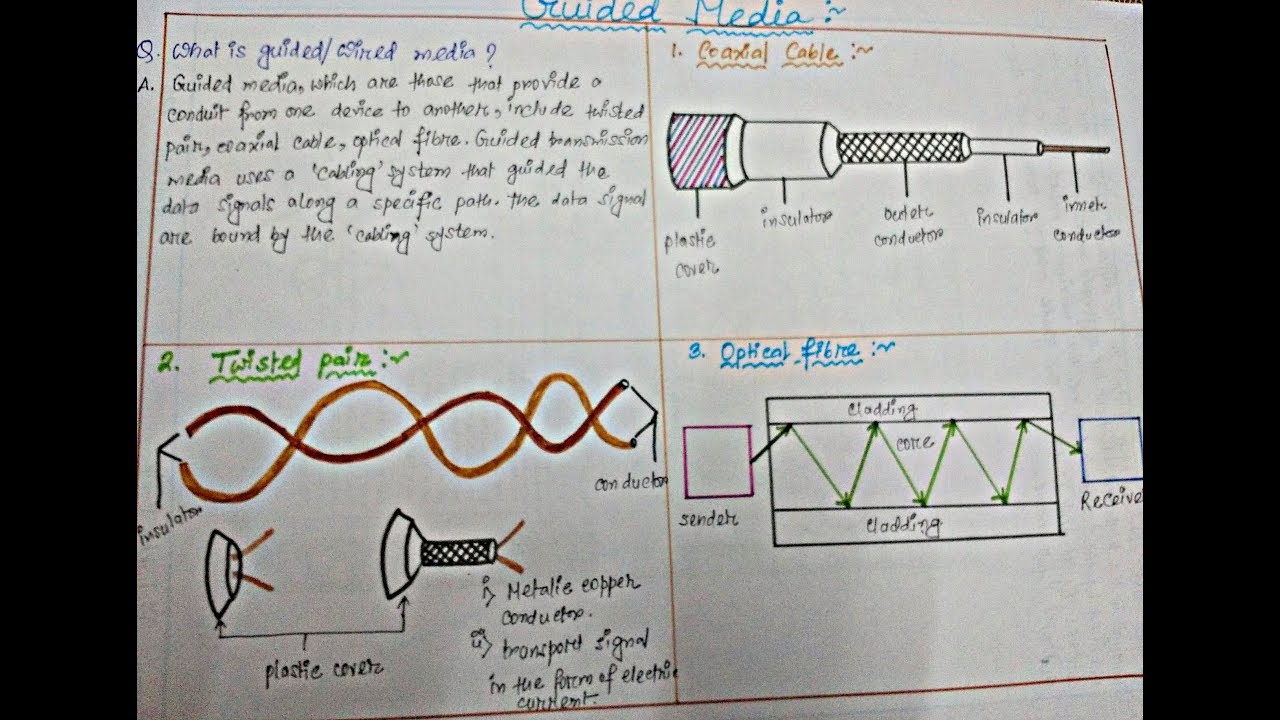 Transmission Media/Part 01/Computer Networks - YouTube