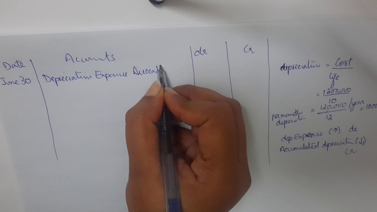 Adjusting entries practice question - YouTube