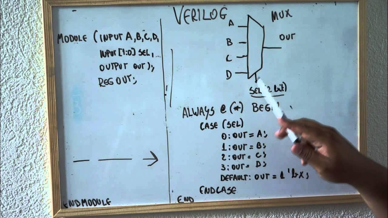 FPGA Course - Verilog Introduction #03 - YouTube