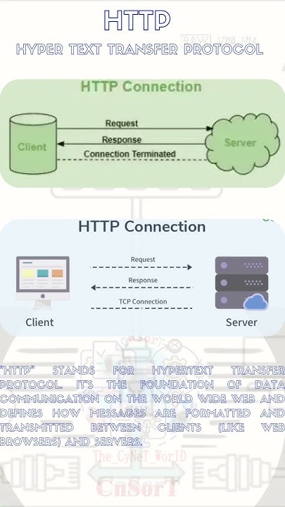 HTTP and Their Functions Operation Principal #http #ssl #internetprotocol #httprequest #blackhat ...